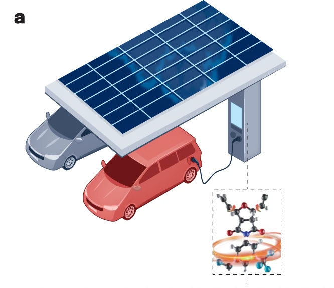 Chromogenic Identification of Breakdown | Polymer Program